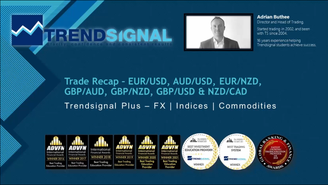 Learn to trade using simple trading strategies | Trendsignal