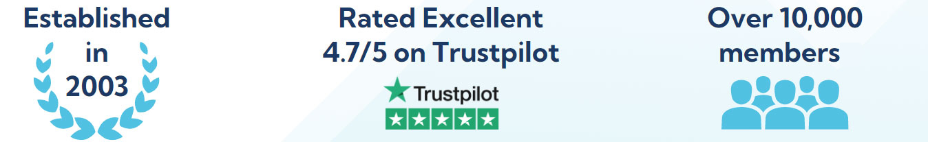 Complete Trading Package